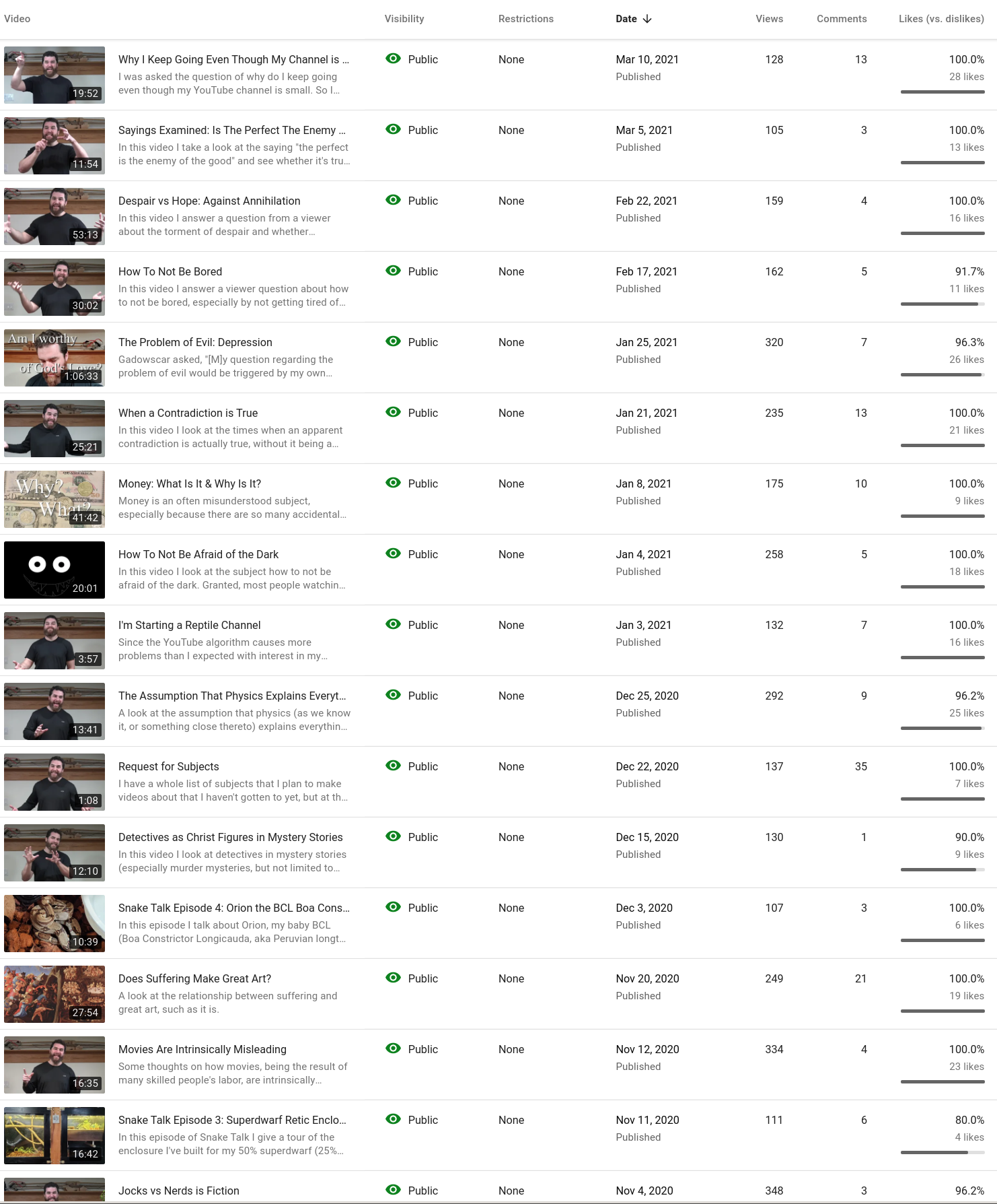 What YouTube Subscriber Numbers Actually Mean – Chris Lansdown